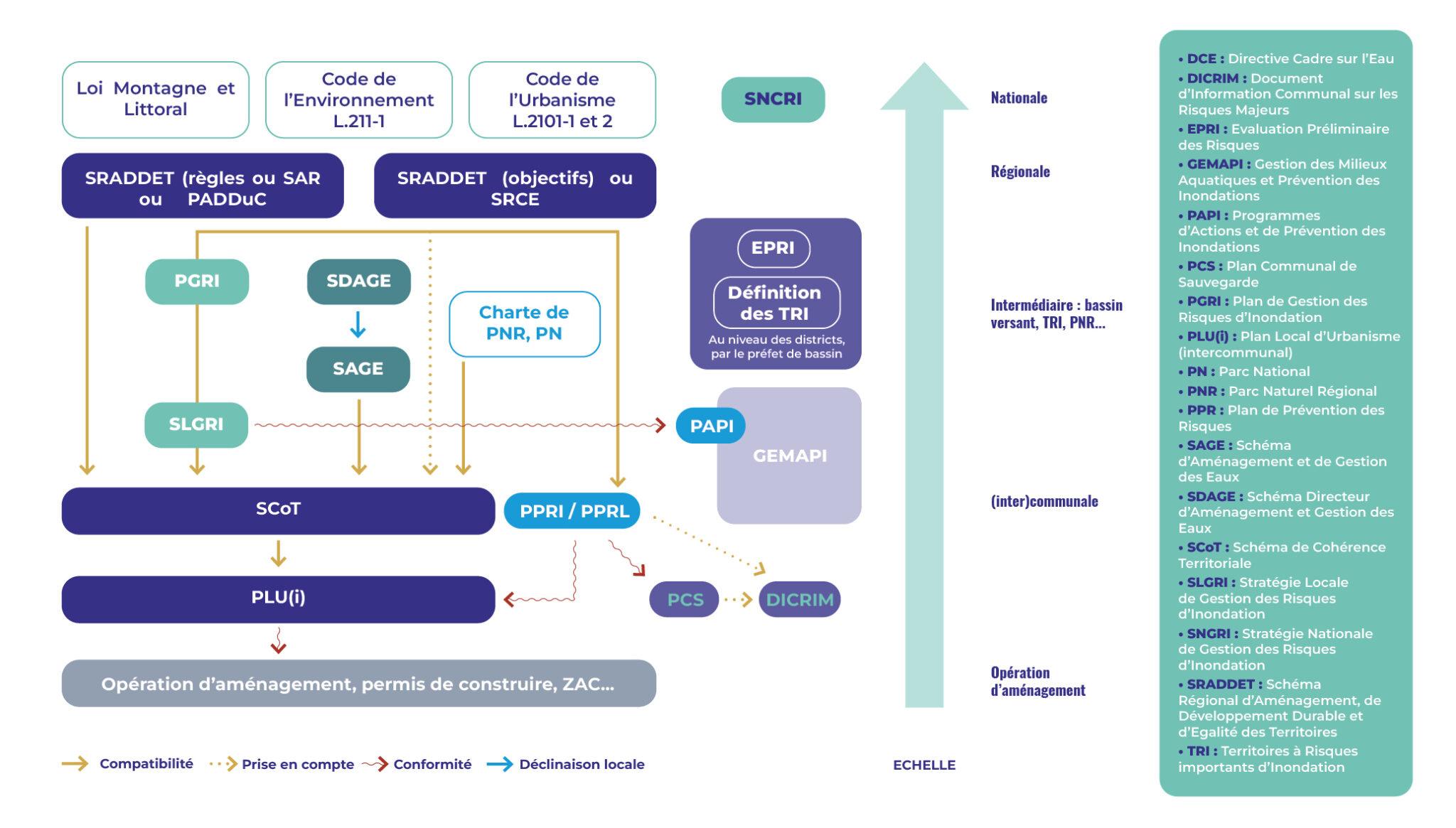 Suivre - PPRL de l’île de Noirmoutier