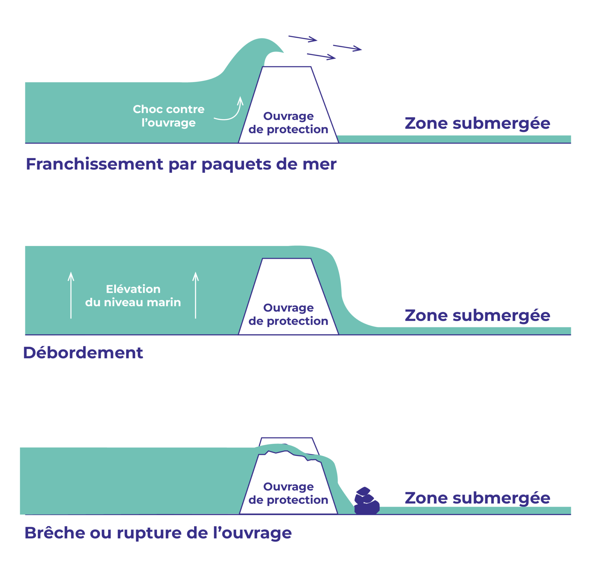Comprendre - PPRL de l’île de Noirmoutier