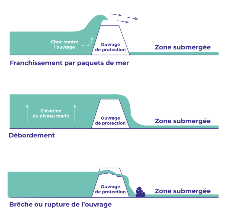 Comprendre - PPRL de l’île de Noirmoutier